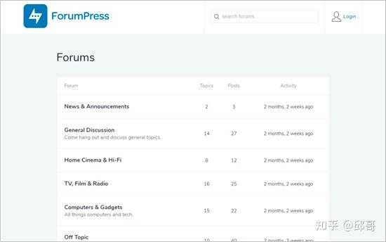 bbPress 的 21 个最佳 WordPress 主题 - 知乎
