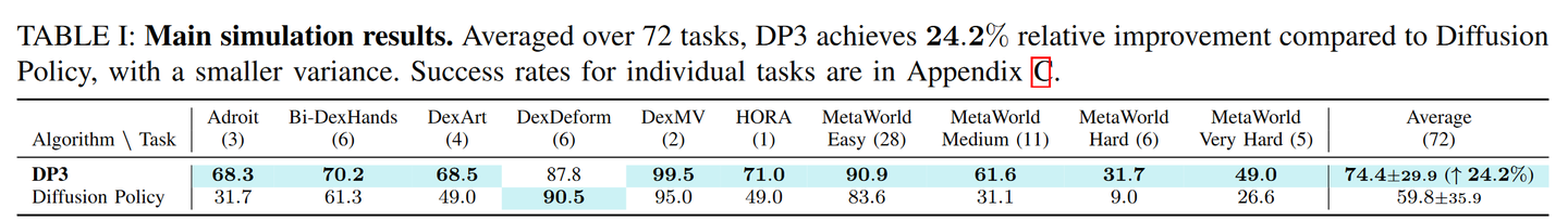 DP3-3D Diffusion Policy: Generalizable Visuomotor Policy Learning via ...