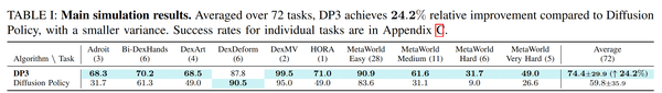 DP3-3D Diffusion Policy: Generalizable Visuomotor Policy Learning via ...