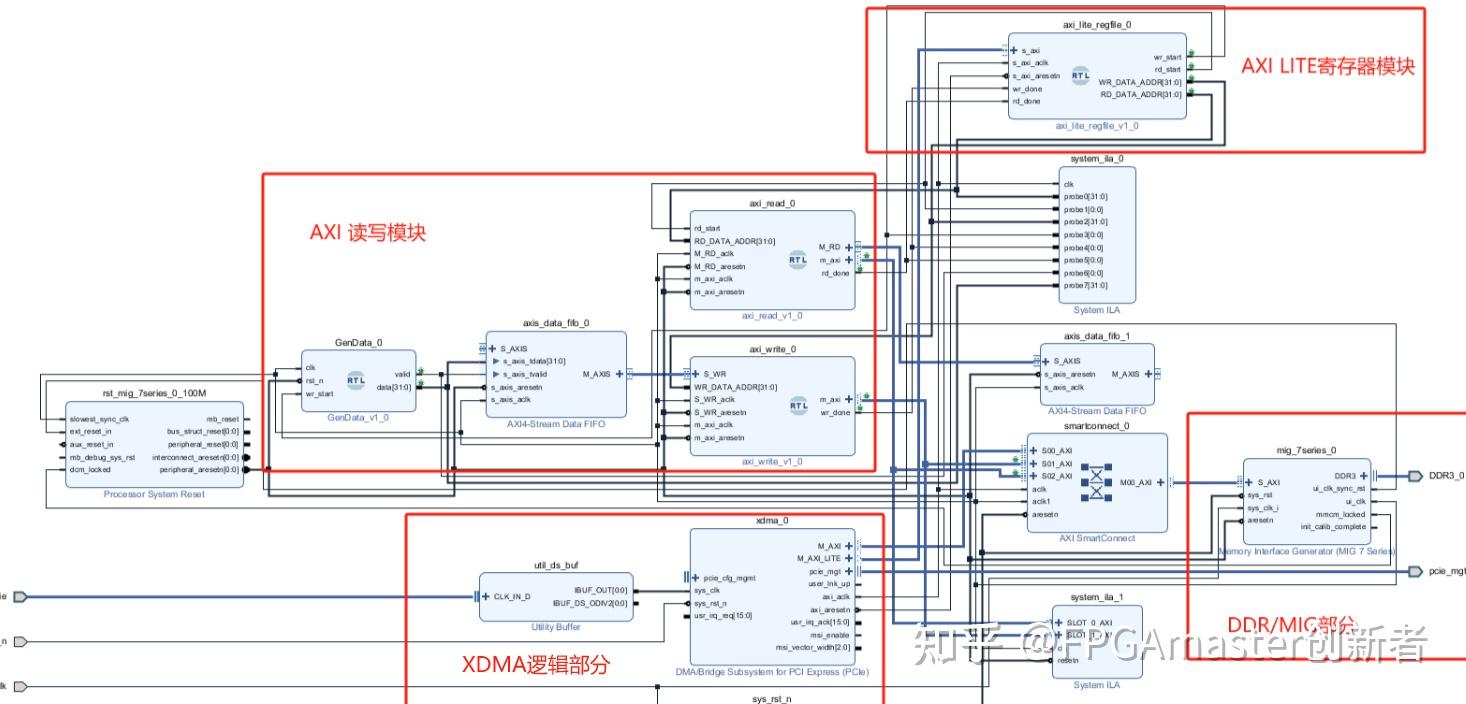 XDMA BAR地址空间应用：打造稳定可靠的FPGA-PC数据传输 - 知乎