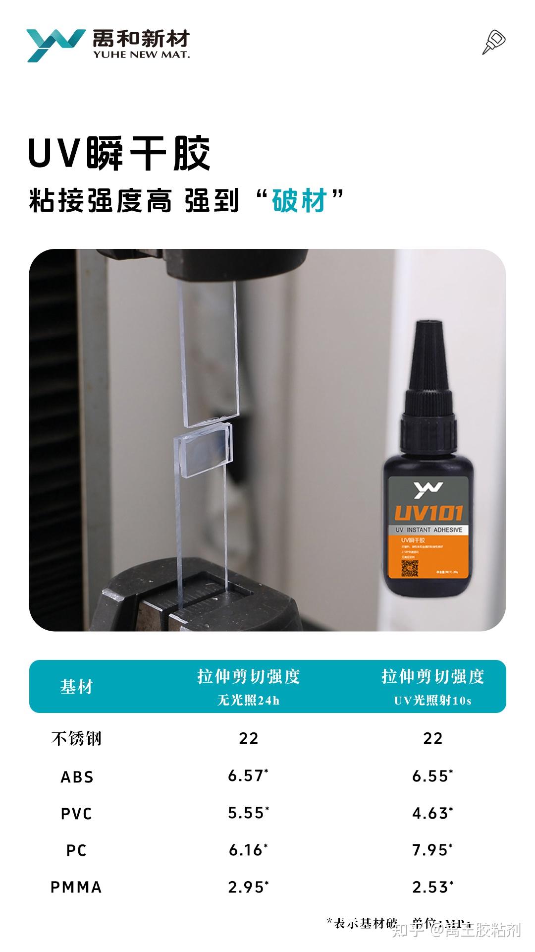UV瞬干胶。UV101是一种能够通过紫外光（UV光）照射和湿气引发固化的胶粘剂，可用于快速粘接，缝隙修补以及表面固化。光固化特性有助于快速固化 ...