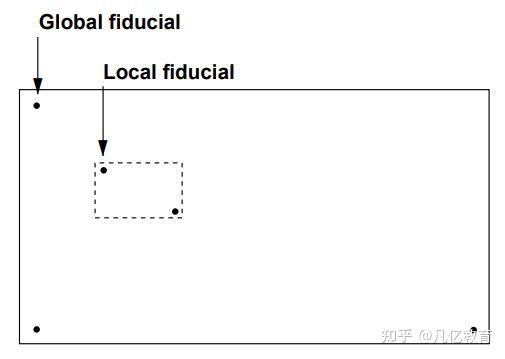 电子工程师，一起来聊聊PCB板上的Mark点吧！ - 知乎