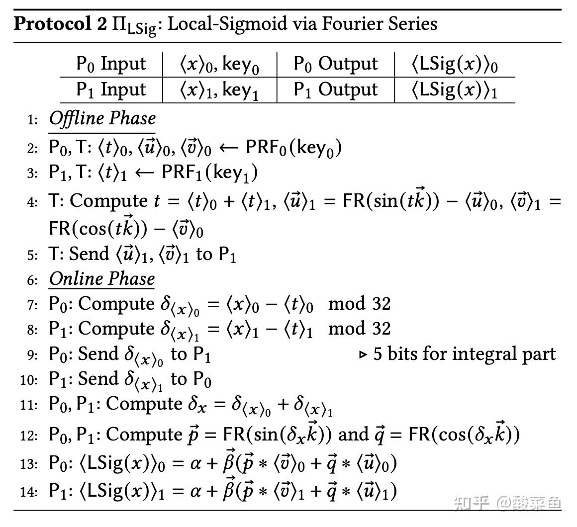 Secure Softmax/Sigmoid for Machine-Learning Computation - 知乎