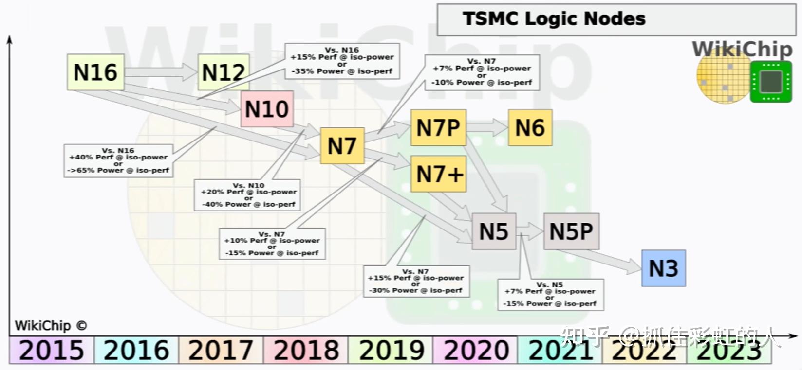 A15处理器相比A14的性能提升有多少？ - 知乎