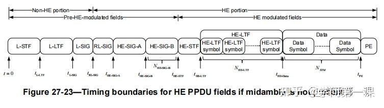 [WiFi系列] 通俗易懂，简明扼要，深入理解 WiFi6，CSMA/CA, CCA, BSS coloring - 知乎