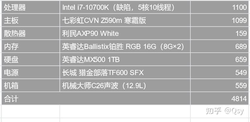 英睿达MX500打造Win与Mac双系统迷你主机 - 知乎