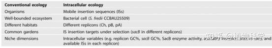 ISME J | 中国农业大学田长富课题组揭示转座元件的生态位分化显著影响外源基因在根瘤菌底盘的突变频率 - 知乎