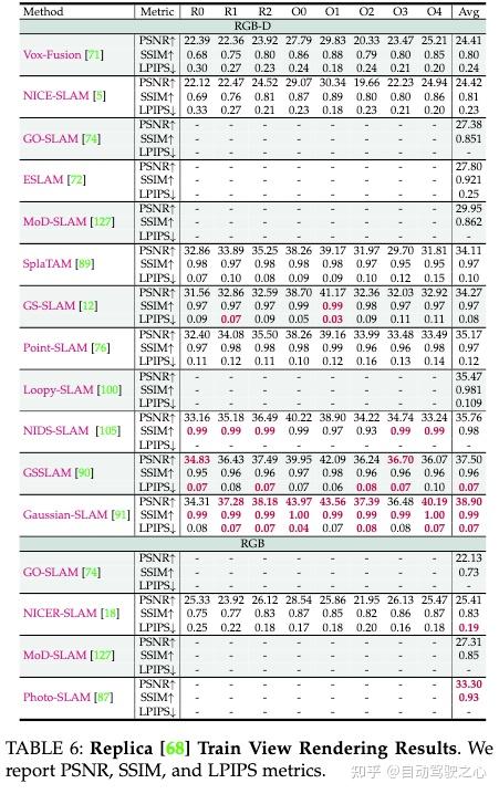 最新SLAM综述！NeRF /Gaussian Splatting/RGBD等方案 - 知乎