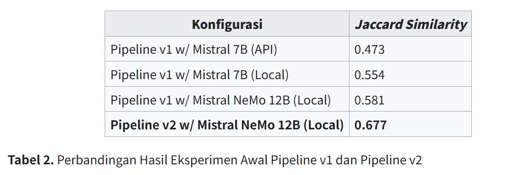 FrOG：基于知识图谱的开源GraphRAG问答系统研究综述 - 知乎