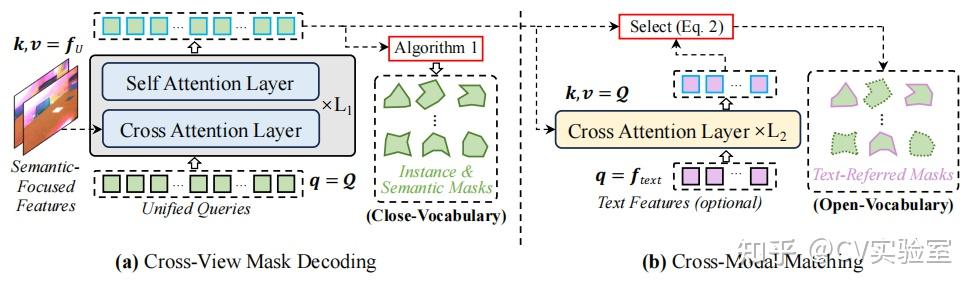 NeurIPS 2025 | SIU3R在ScanNet上实现三维重建与理解双SOTA！ - 知乎