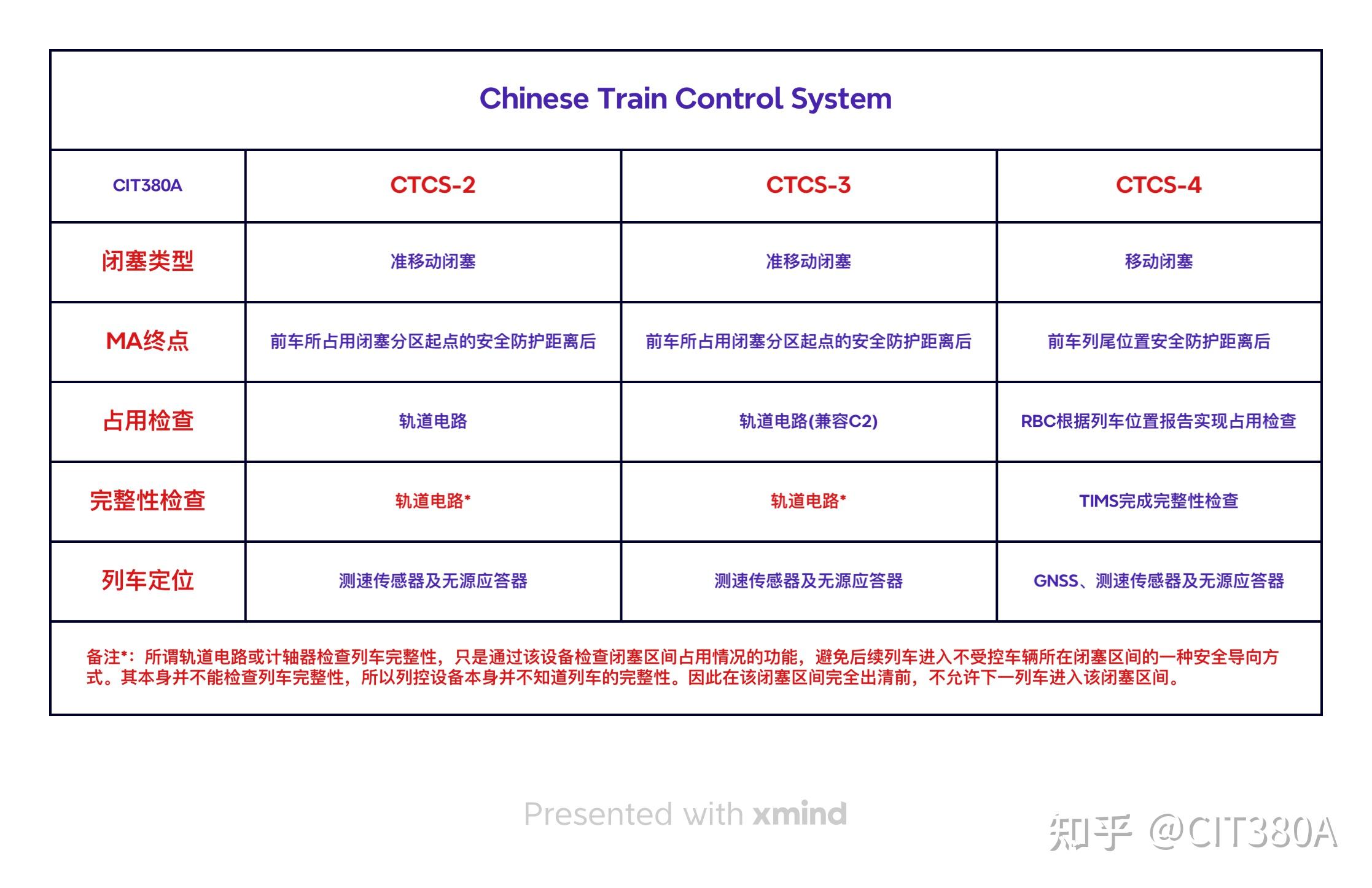 中国列控系统发展史丨中国列车运行控制系统CTCS介绍 - 知乎