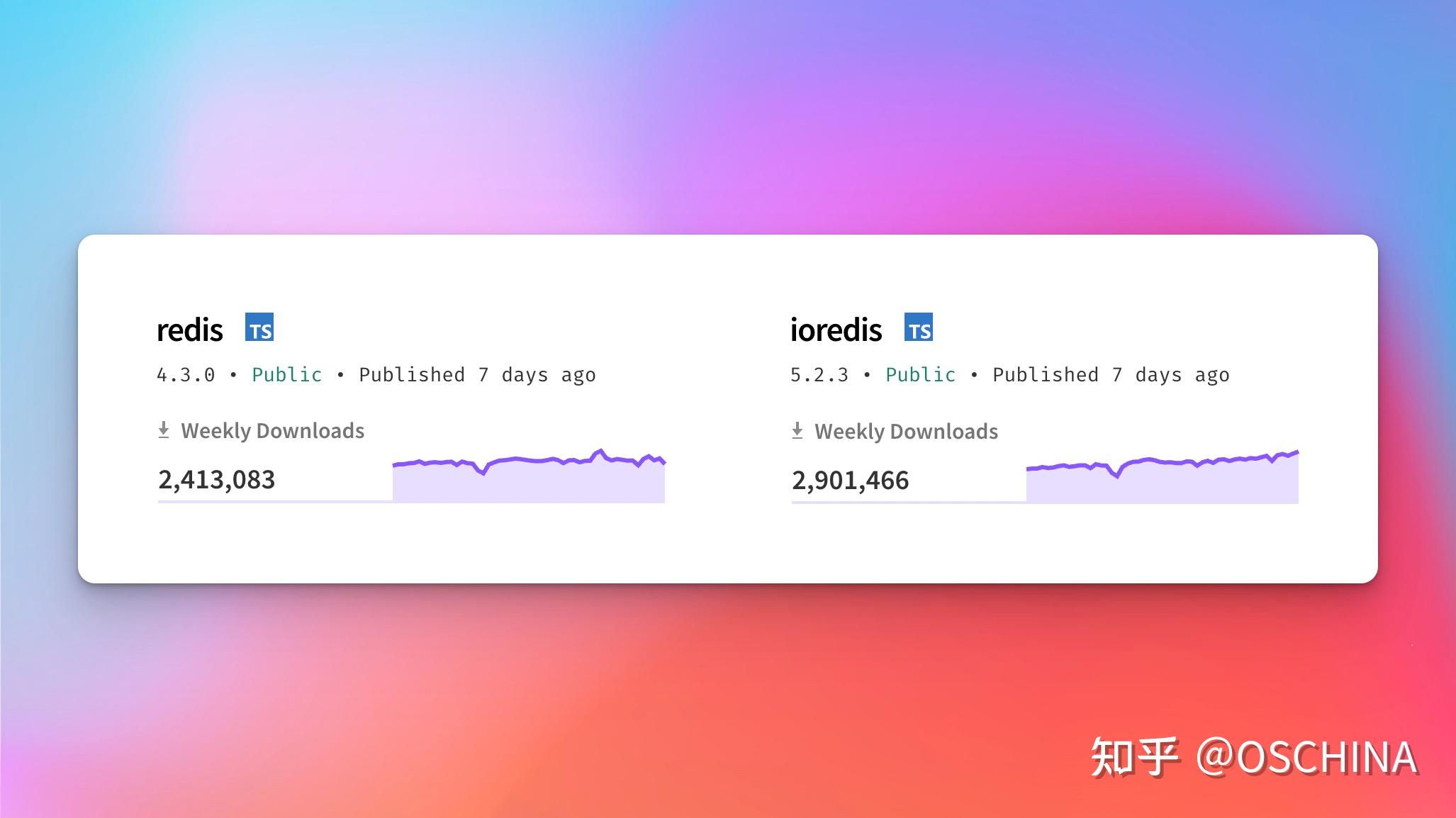 国人独立开发的开源 Redis 客户端 ioredis 被 Redis 公司收购 - 知乎
