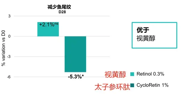 太子参环肽--抗衰老比肩维A醇 - 知乎