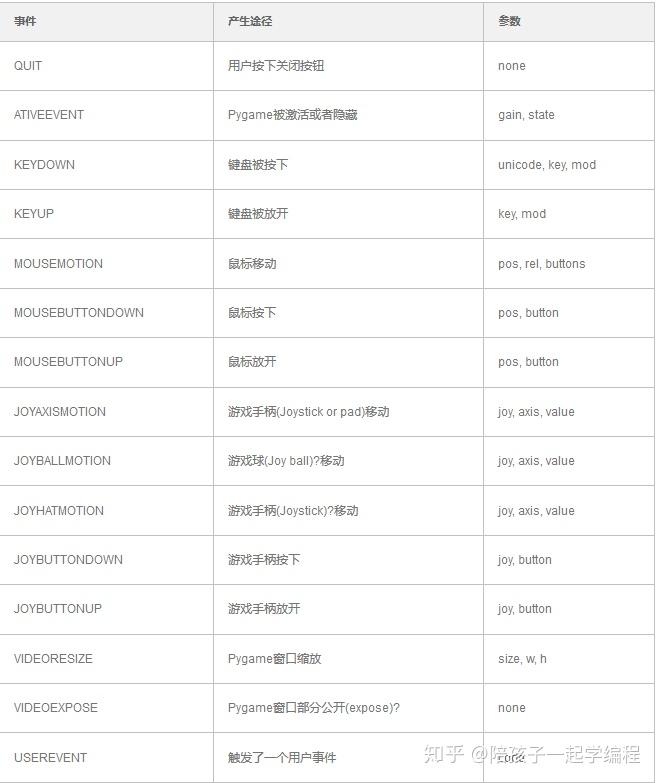 Pygame模块——Surface对象和事件 - 知乎