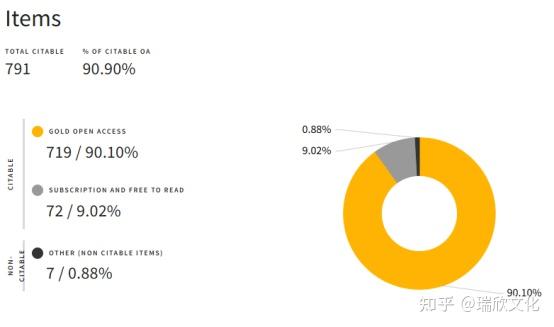 MATER TODAY BIO材料SCI期刊（爱思唯尔） - 知乎