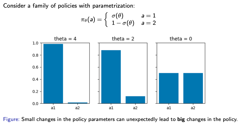 CS285 Lec9 Advanced Policy Gradients - 知乎