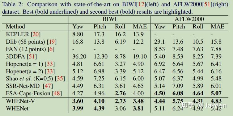 Head Pose Estimation调研 - 知乎