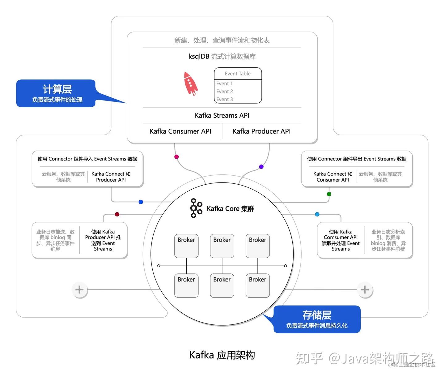 Kafka 架构、核心机制和场景解读 - 知乎