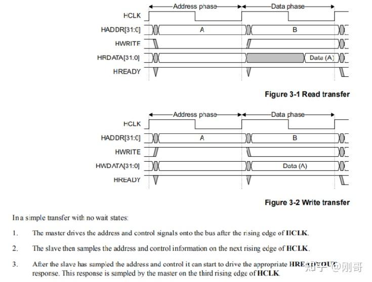 AHB协议详解 - 知乎