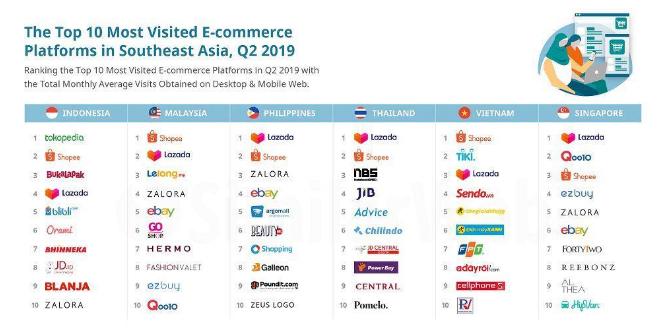 Shopee”的发展史以及成功秘诀（独家分享） - 知乎