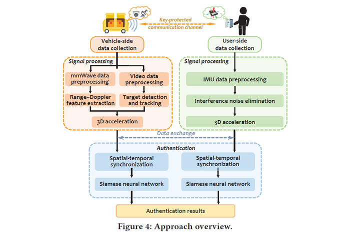 【会议论文】MobiHoc(移动网络和移动计算理论、算法基础和协议设计)-2023论文总结 - 知乎