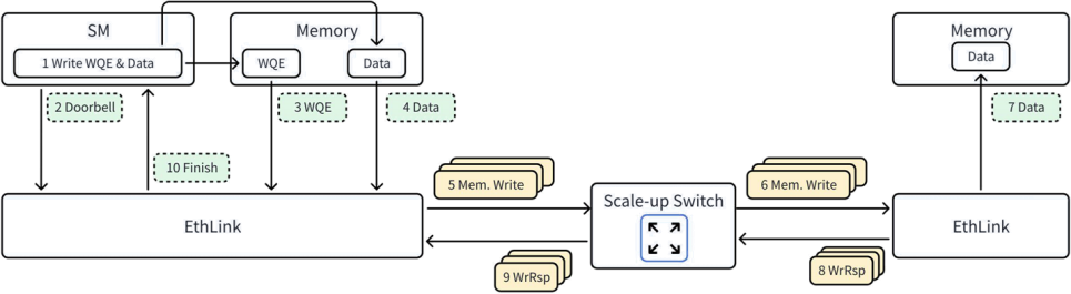（转载）字节跳动GPU Scale-up互联技术 - 知乎