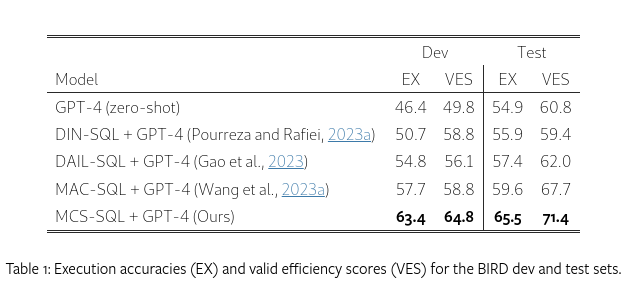 MCS-SQL：Text2SQL效果不好？一招教你如何提高Text2SQL的准确性 - 知乎