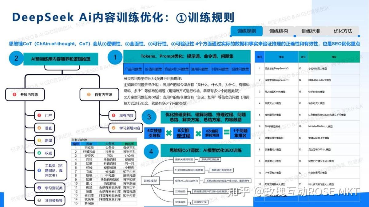 DeepSeek(DS)Ai搜索模型拆解+科普附GEO优化推理指令词排名攻略 - 知乎
