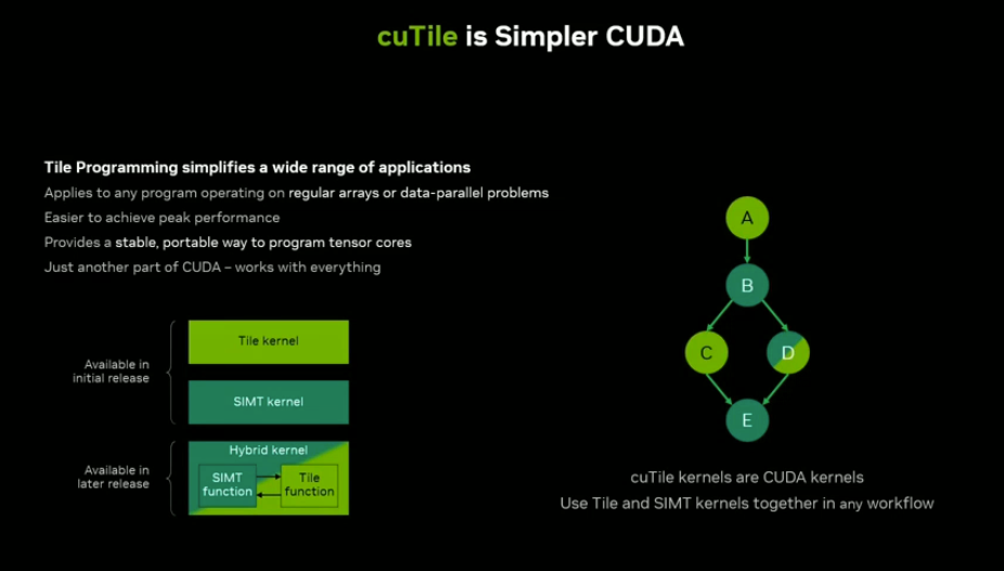 CUDA编程革命：cuTile分块计算赋能高效GPU开发 - 知乎