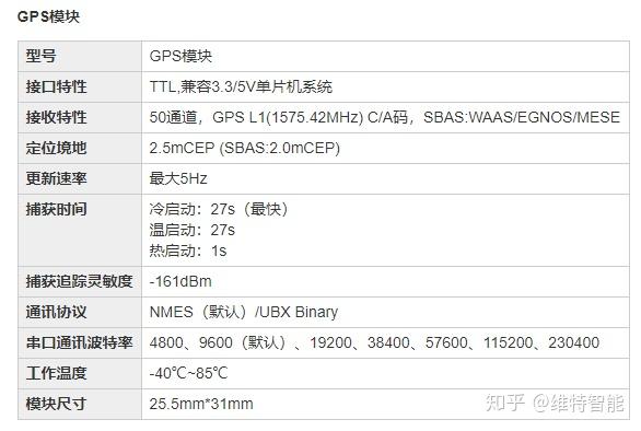 维特智能的JY901九轴陀螺仪连接GPS模块获取GPS数据的方法 - 知乎