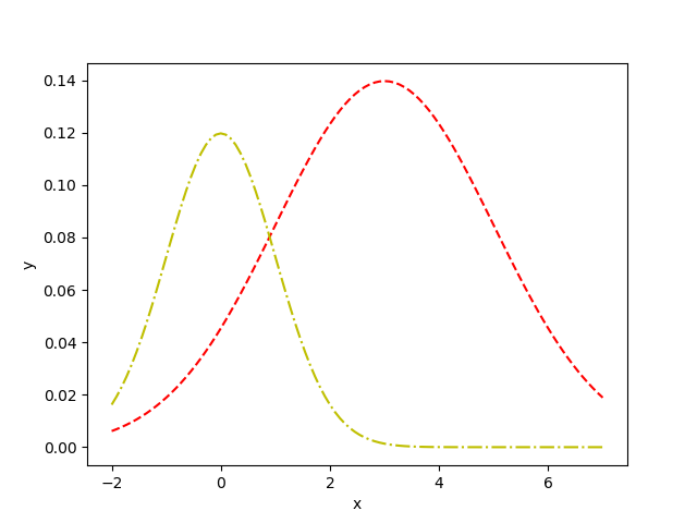 可能是最容易理解的EM算法入门文章 - 知乎