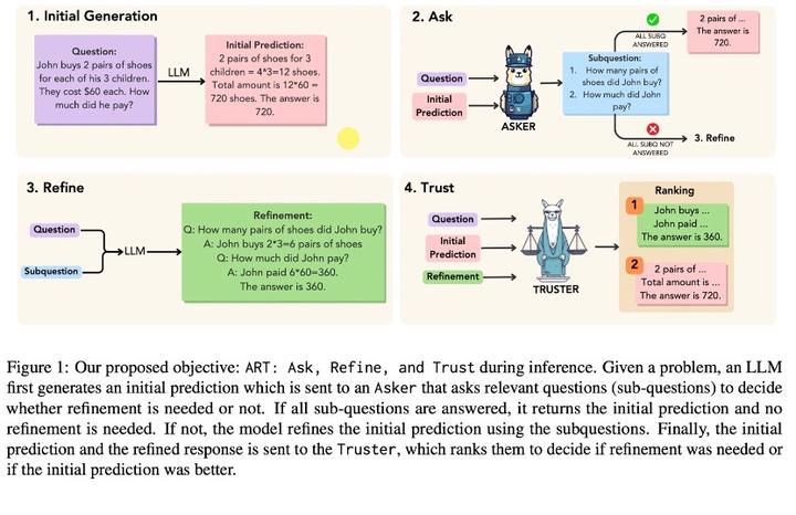 Ask, Refine and Trust：一种改进大模型输出的策略 - 知乎