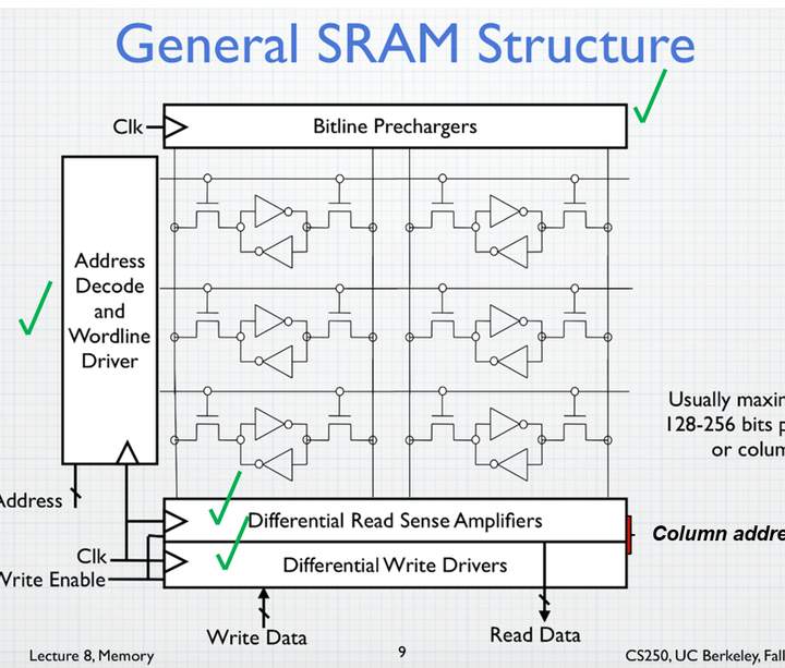 SRAM （原理，sizing，仿真，Layout） - 知乎