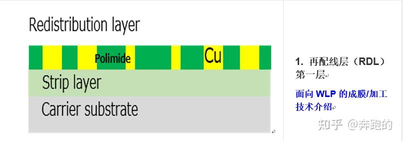 WLP制造工艺 - 知乎