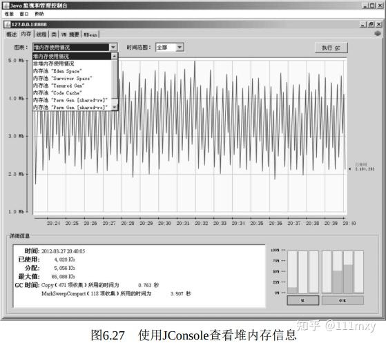 完全体！千字详解：“Java性能调优六大工具”之JConsole工具 - 知乎