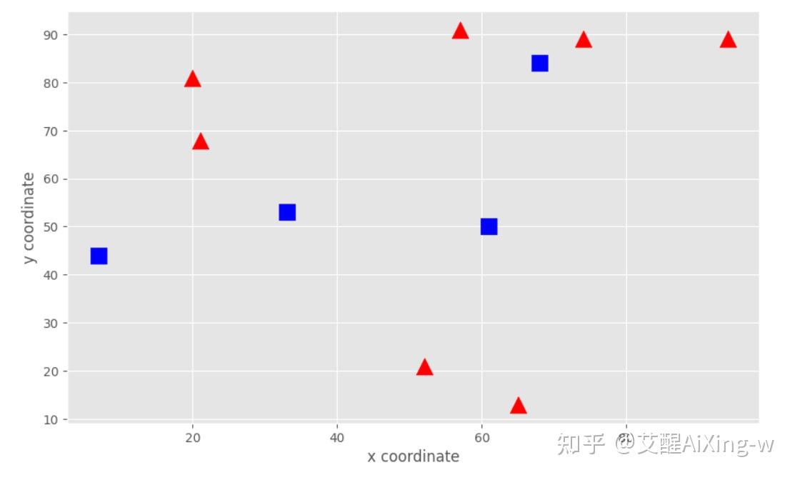 OpenCV与机器学习：使用opencv实现KNN - 知乎