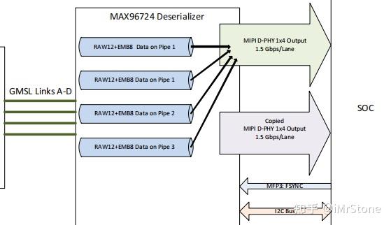 GMSL 明星产品之 MAX96724 - 知乎