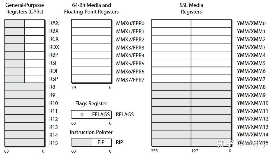 x86-64处理器的几种运行模式 - 知乎