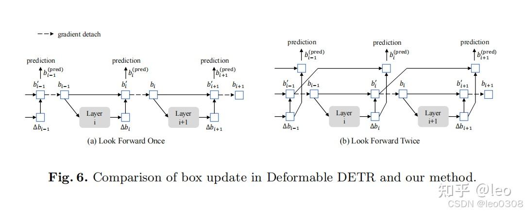 Dino， Grounding Dino Dino X系列工作解读 知乎