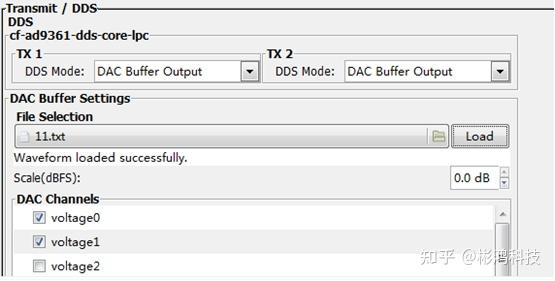 【SDR课堂第4讲】RFIC之 AD9361-基础RF特性（二） - 知乎