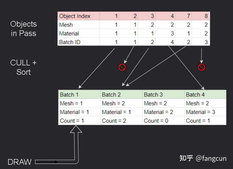基于Vulkan的GPU Driven Rendering教程(1.GPU Driven Rendering概述) - 知乎