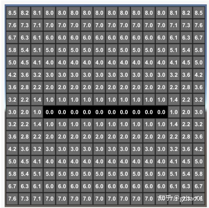 SDF(signed distance field)基础理论和计算 - 知乎