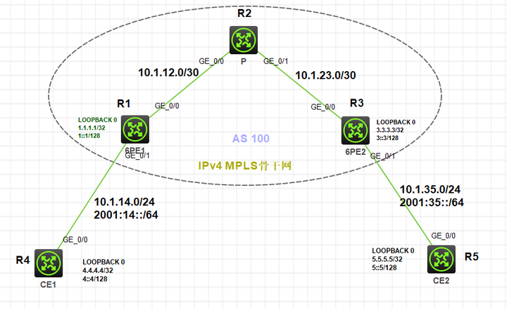 6PE配置实验 - 知乎