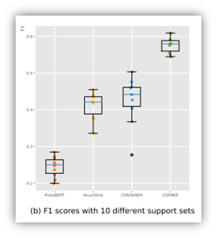 计算机论文中常用的图表（数据可视化）-附绘制方法 - 知乎