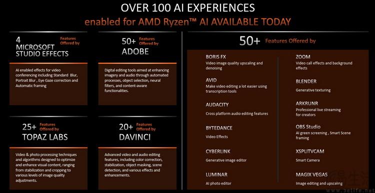 AMD锐龙8000G系列首发评测：堪比独显，AI战未来 - 知乎