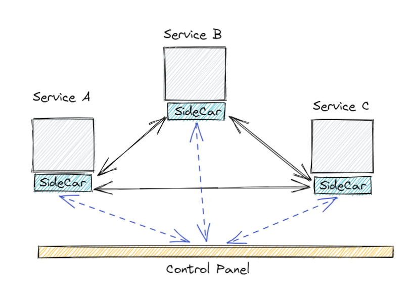 Sidecar 架构模式 - 知乎