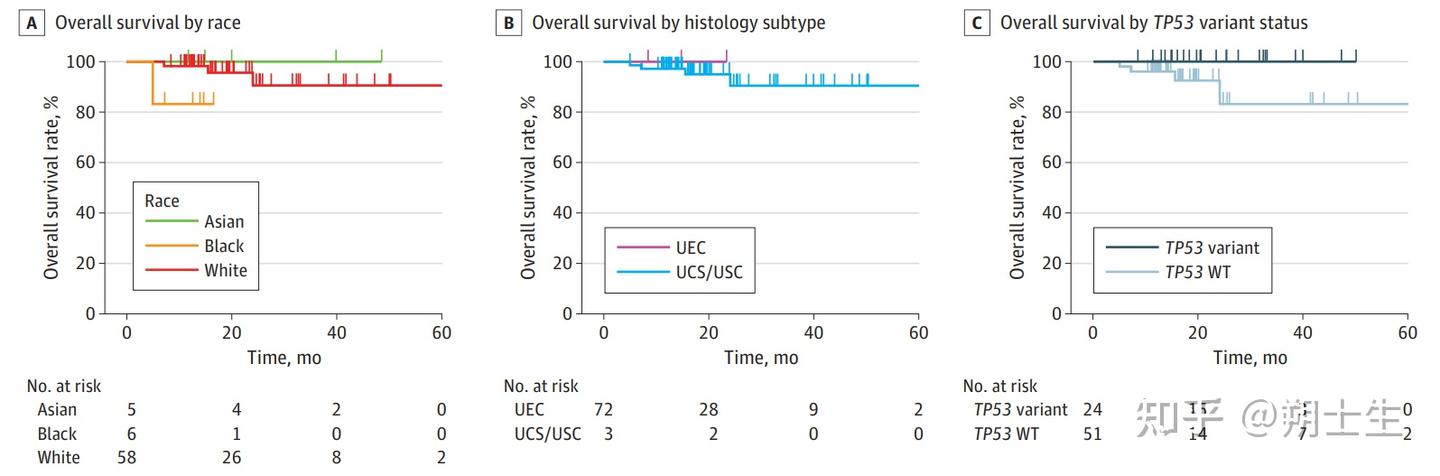 再谈POLE/POLD1 - 知乎