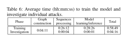 USENIX 2021 | ATLAS: A Sequence-based Learning Approach for Attack ...