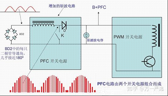 电源大师对PFC的理解 - 知乎