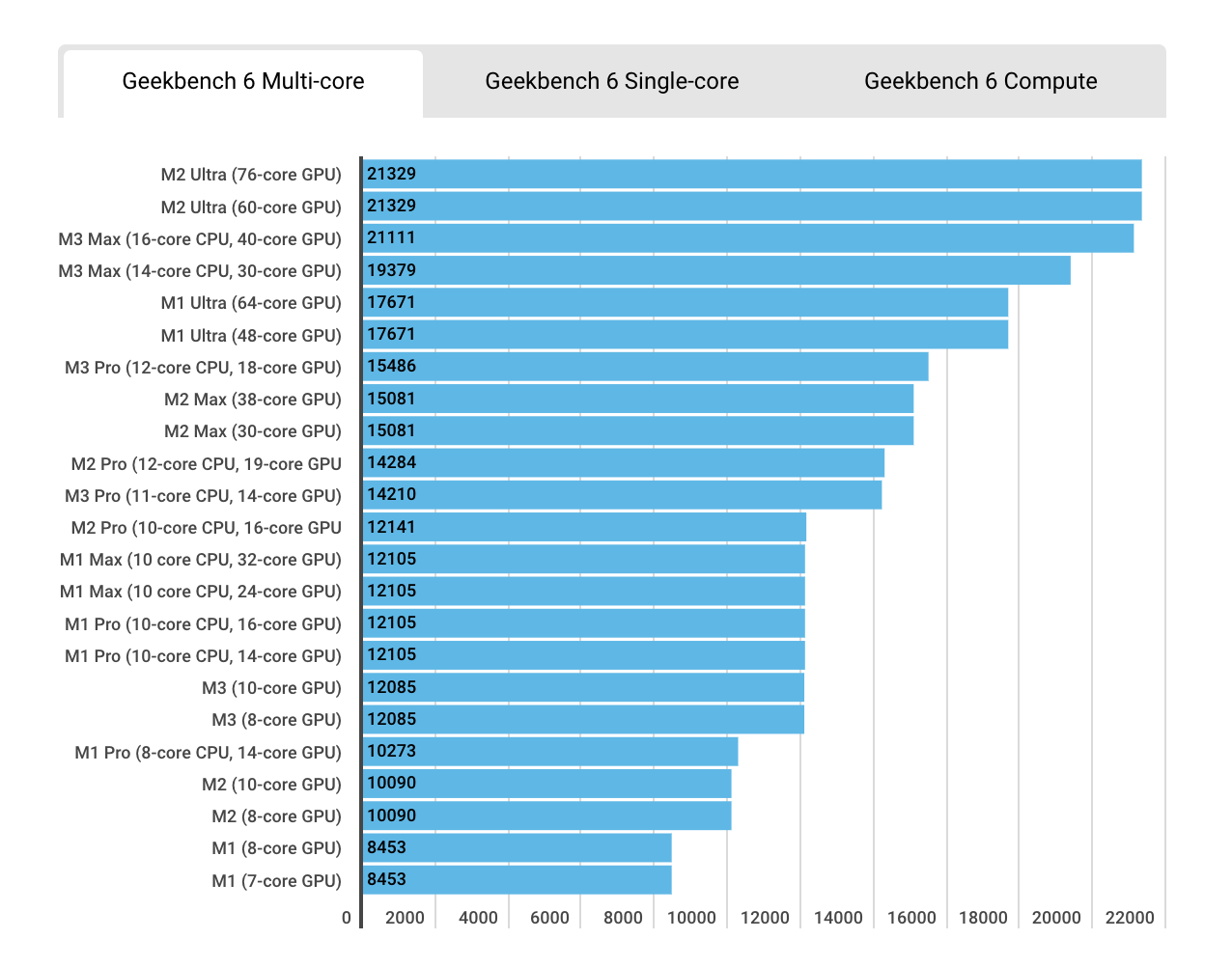 2024 年 Mac 选购建议（精简版）——Mac mini、Mac Studio、MacBook Air、MacBook Pro、iMac、Mac Pro - 知乎